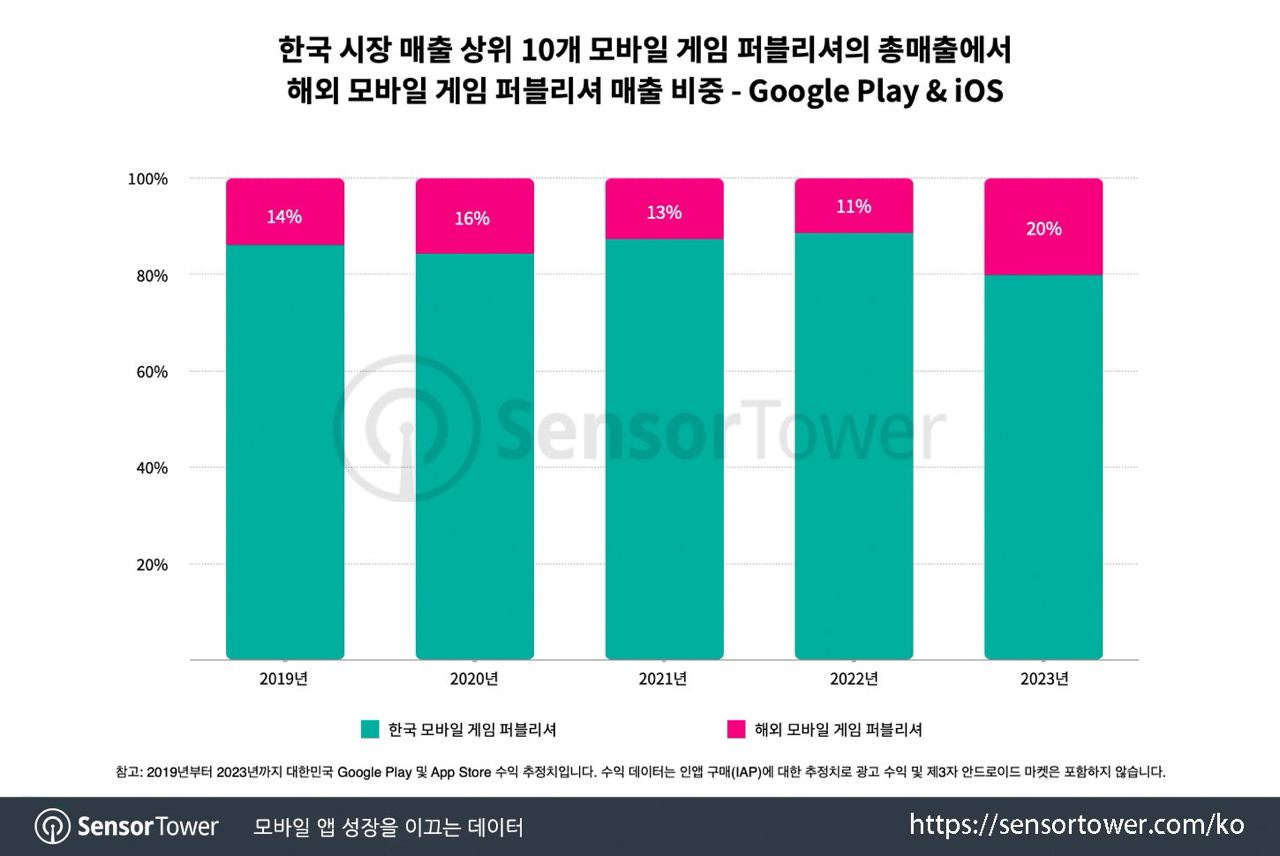 devtodev | Game Market Overview. The Most Important Reports Published in January 2024